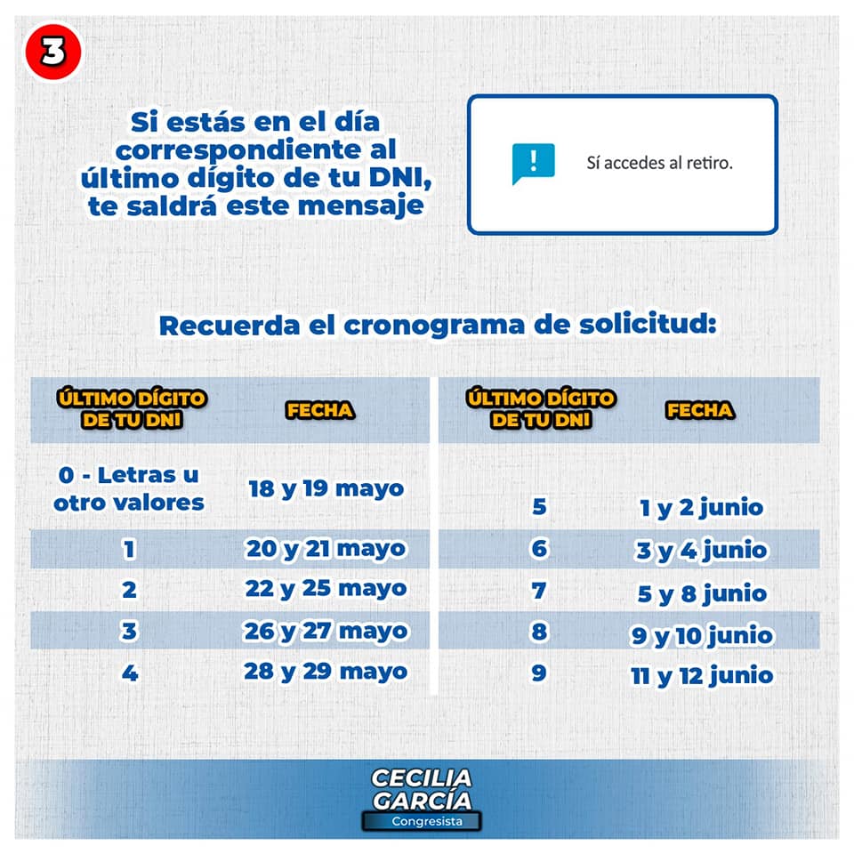 Retiro De Afp Guía Para Realizar La Solicitud De Retiro Del 25